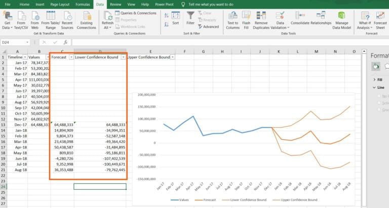 Forecasting in Excel: Everything You Should Know - BSuite365