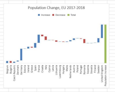 Waterfall Charts in Excel: A Complete Tutorial - BSuite365
