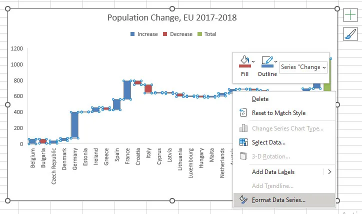 Waterfall Chart Excel 2016 Vba Excel