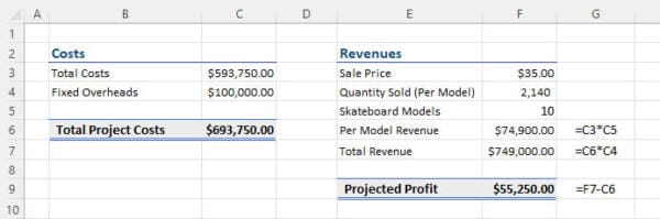 Sensitivity Analysis In Excel A Practical Guide Bsuite365 4749
